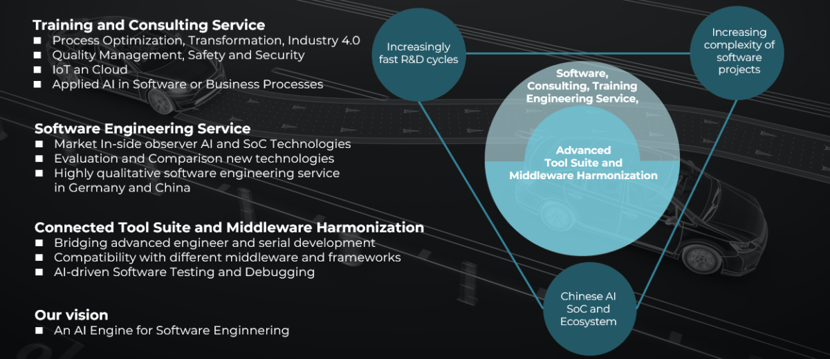 NISAR – We simplify software development